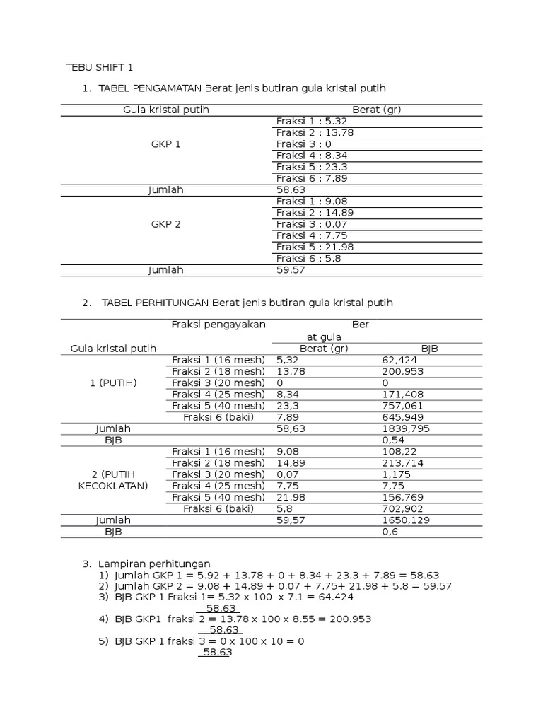 Berat Jenis Butir TEBU SHIFT 1 | PDF