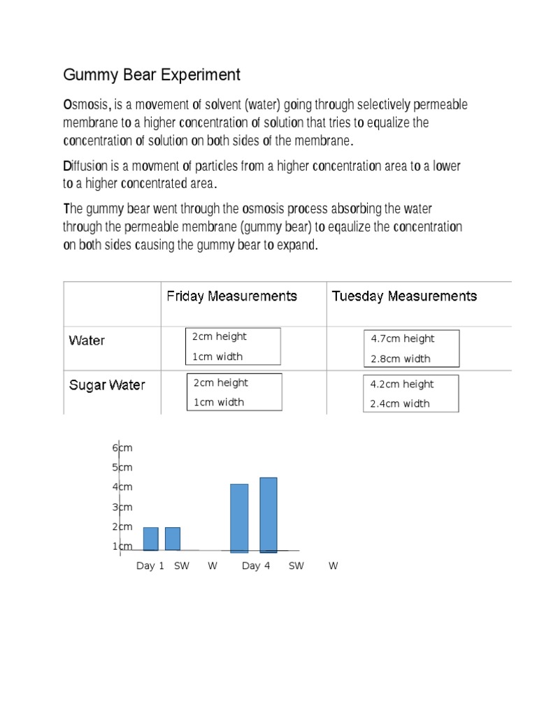 Gummy Bear Experiment | PDF