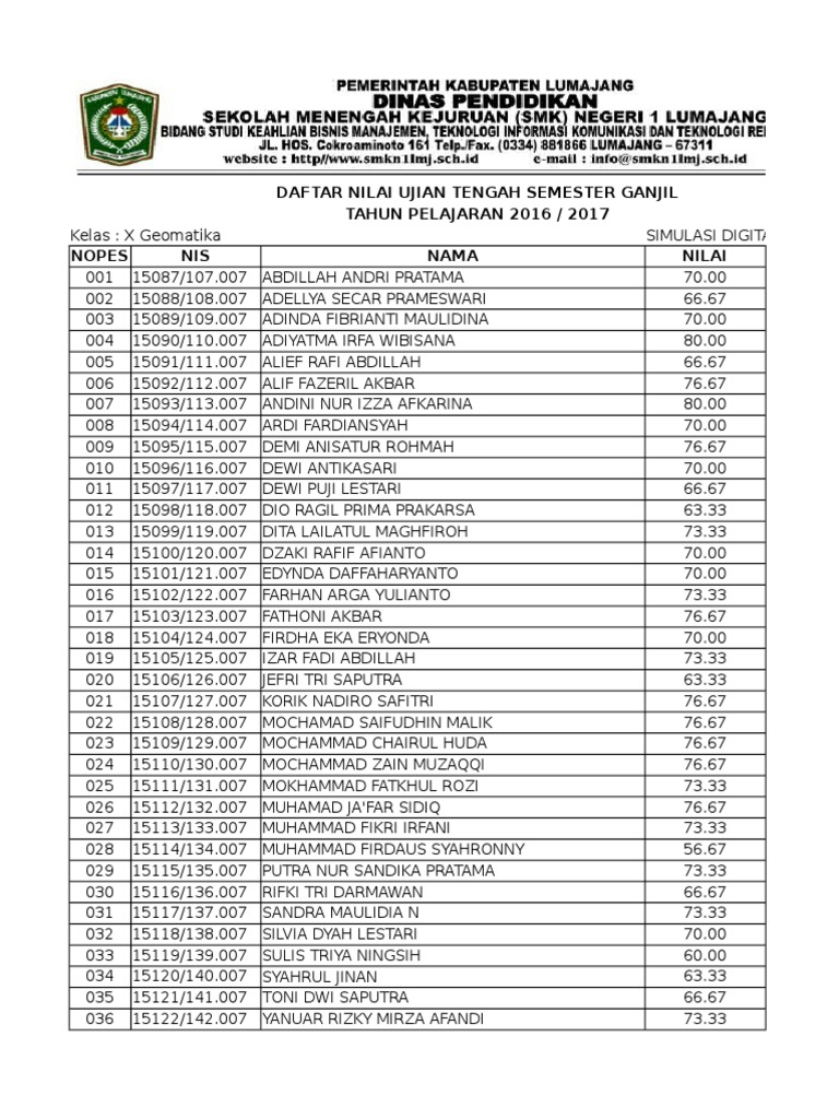 Simdig X N Uts | PDF