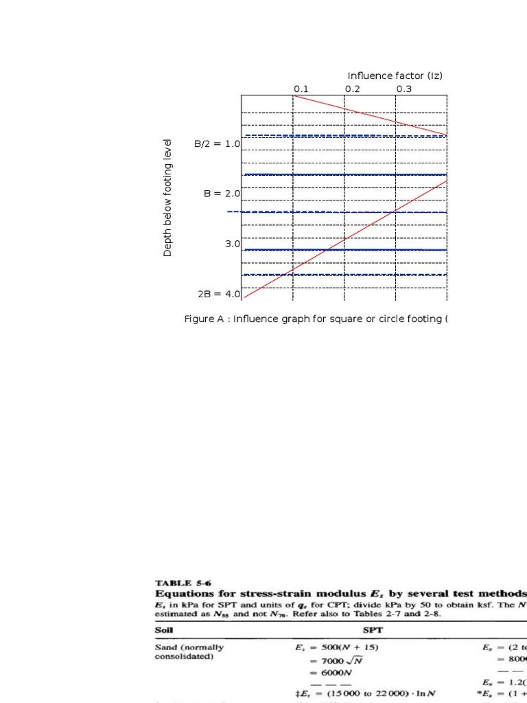 Influence Factor (Iz) 0.1 0.2 0.3 | PDF