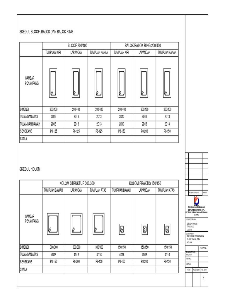 19.schedule Penulangan Balok Sloof Kolom | PDF