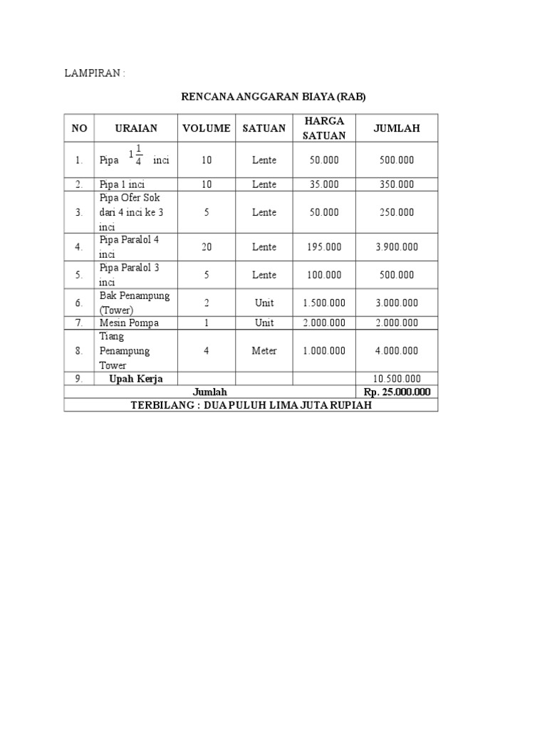 Rencana Anggaran Biaya (Rab) NO Uraian Volume Satuan Harga Satuan ...