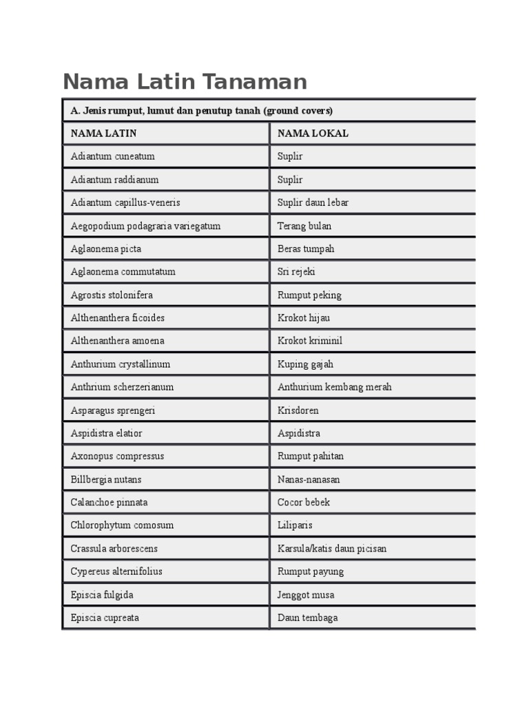 Nama Latin Tanaman | PDF