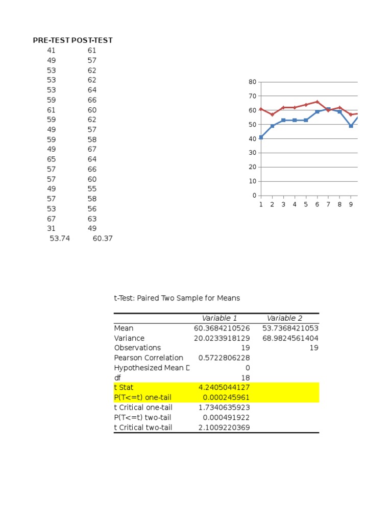 Pre-Test Post-Test: Variable 1 Variable 2 | PDF