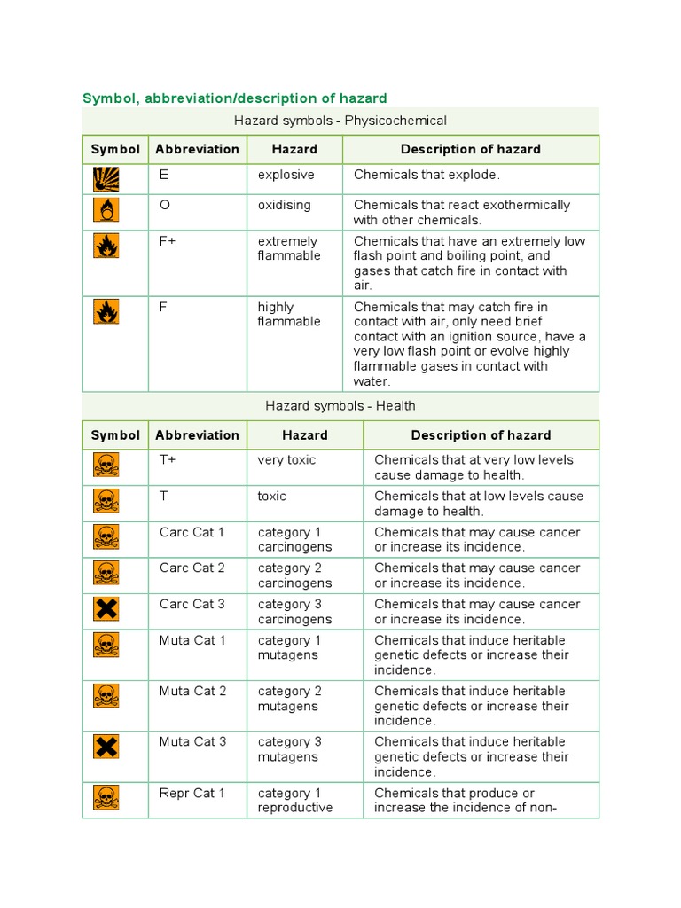 Hazard Symbol | PDF