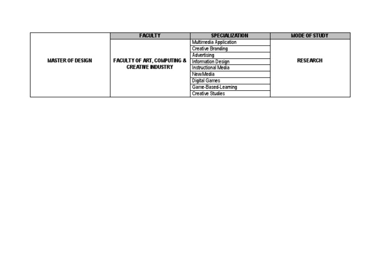 Master UPSI B | PDF