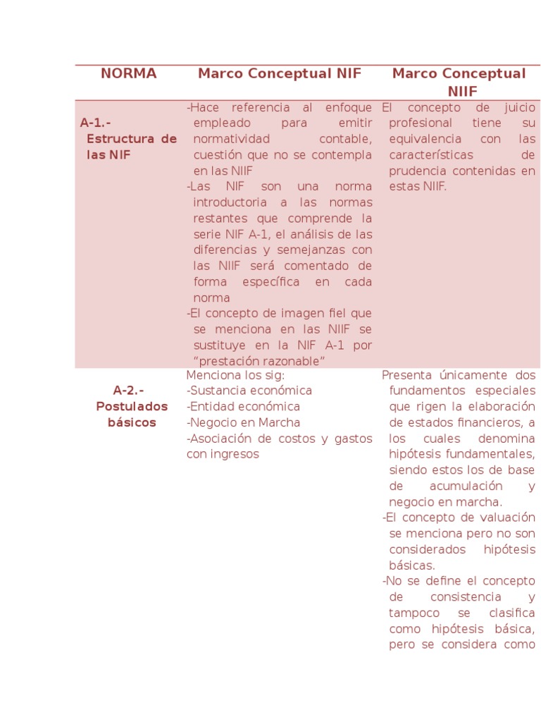 Cuadro Comparativo Nif-Niif.. | normas internacionales de INFORMACION ...