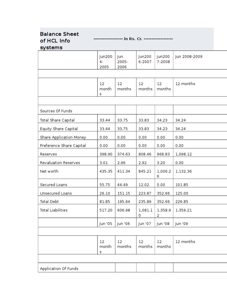4849 151016 Balance Sheet of HCL Info Systems | PDF