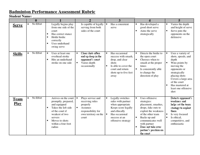 Badminton Performance Assessment Rubric PDF Sports Leisure