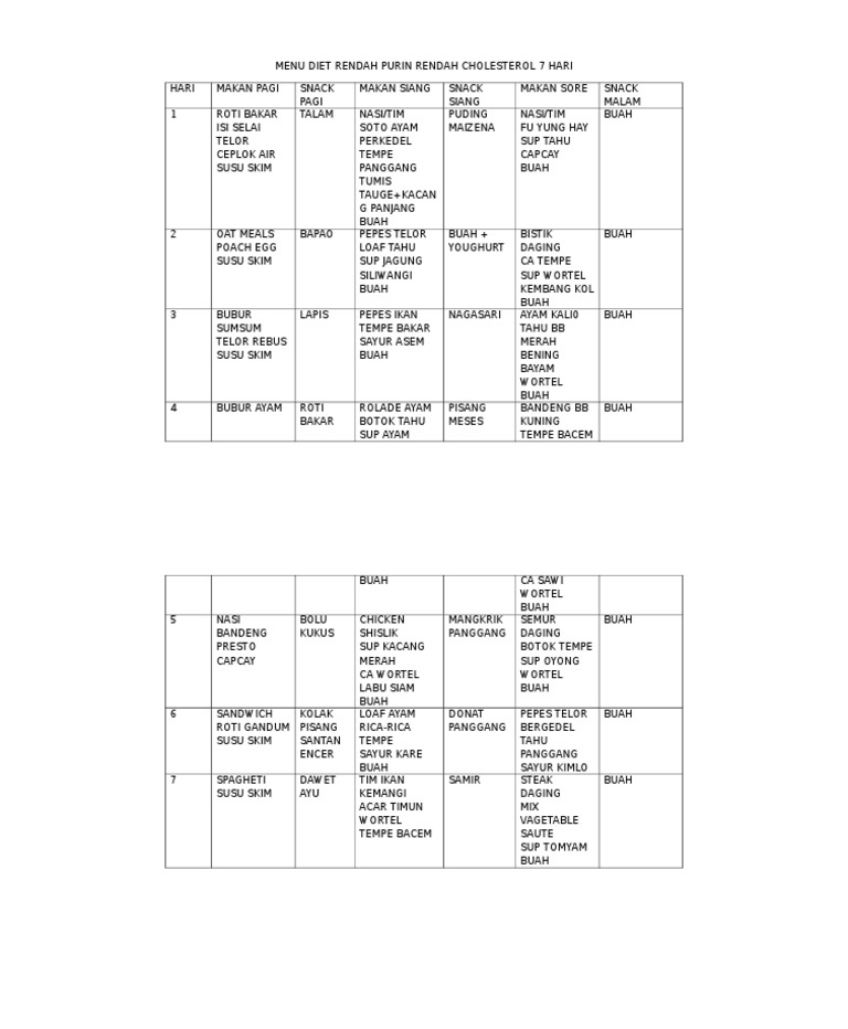 Menu Diet Rendah Purin Rendah Cholesterol 7 Hari | PDF