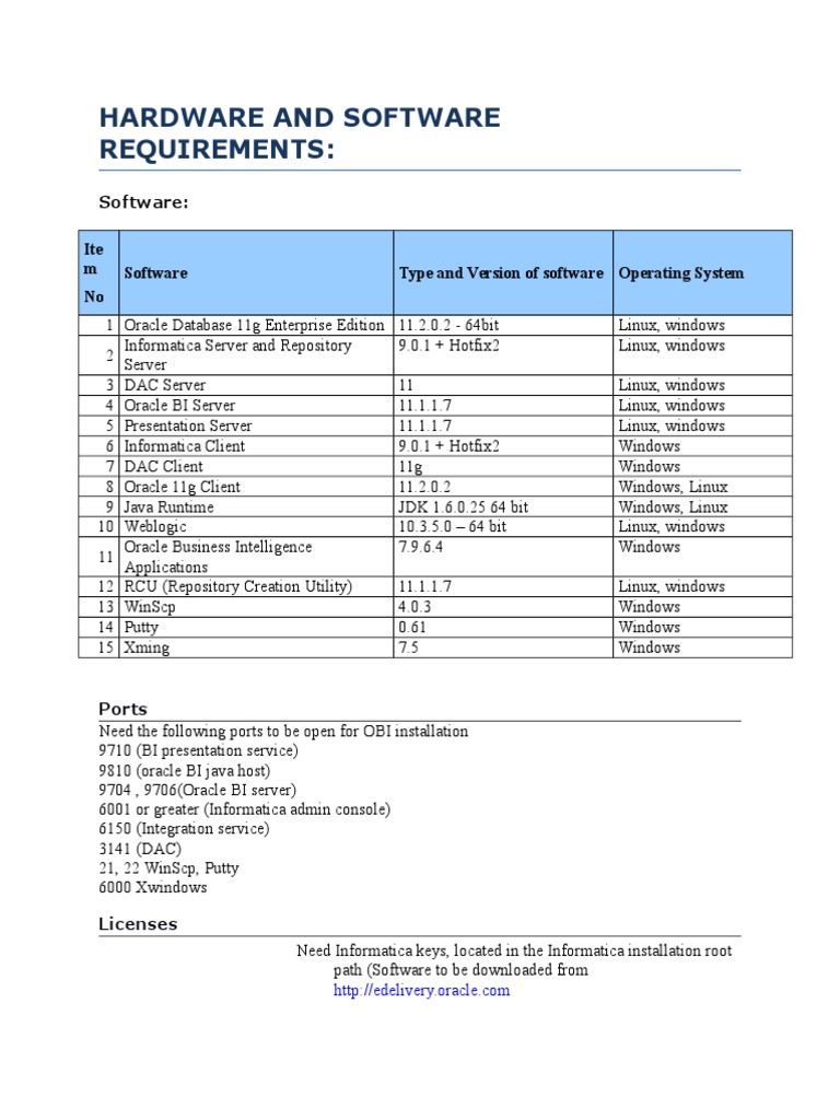 Hardware and Software Requirements:: Software: Ite M No Software Type ...