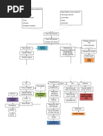 Pathway dan Patofisiologi Syok Hipovolemik | PDF