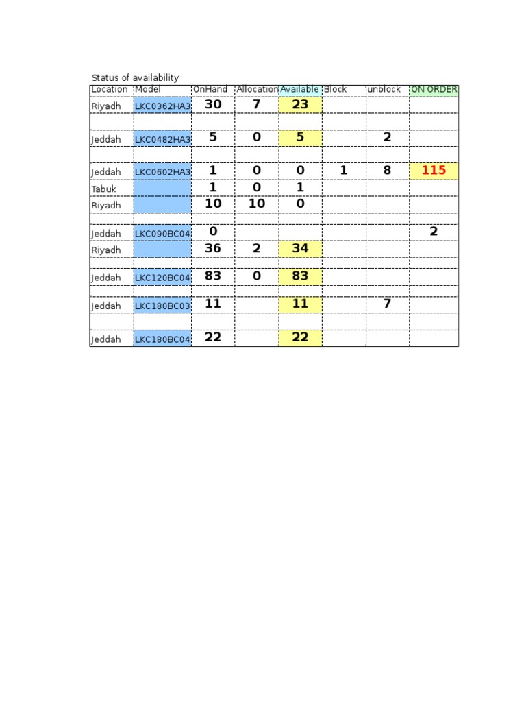 Status of Availability | PDF
