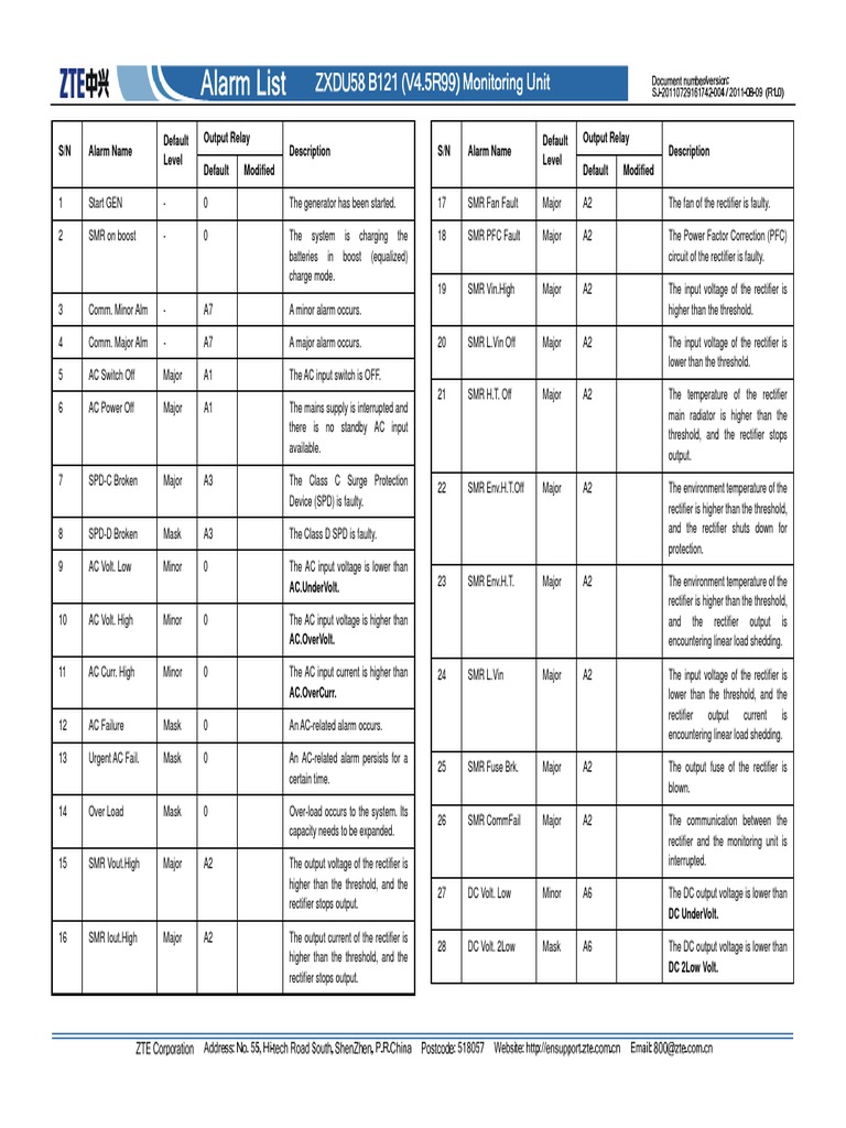 Unit Alarm List.pdf | Rectifier | Direct Current