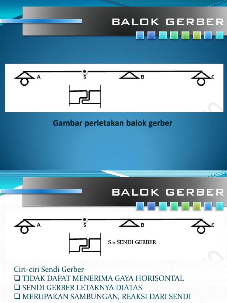 Balok Gerber PDF | PDF