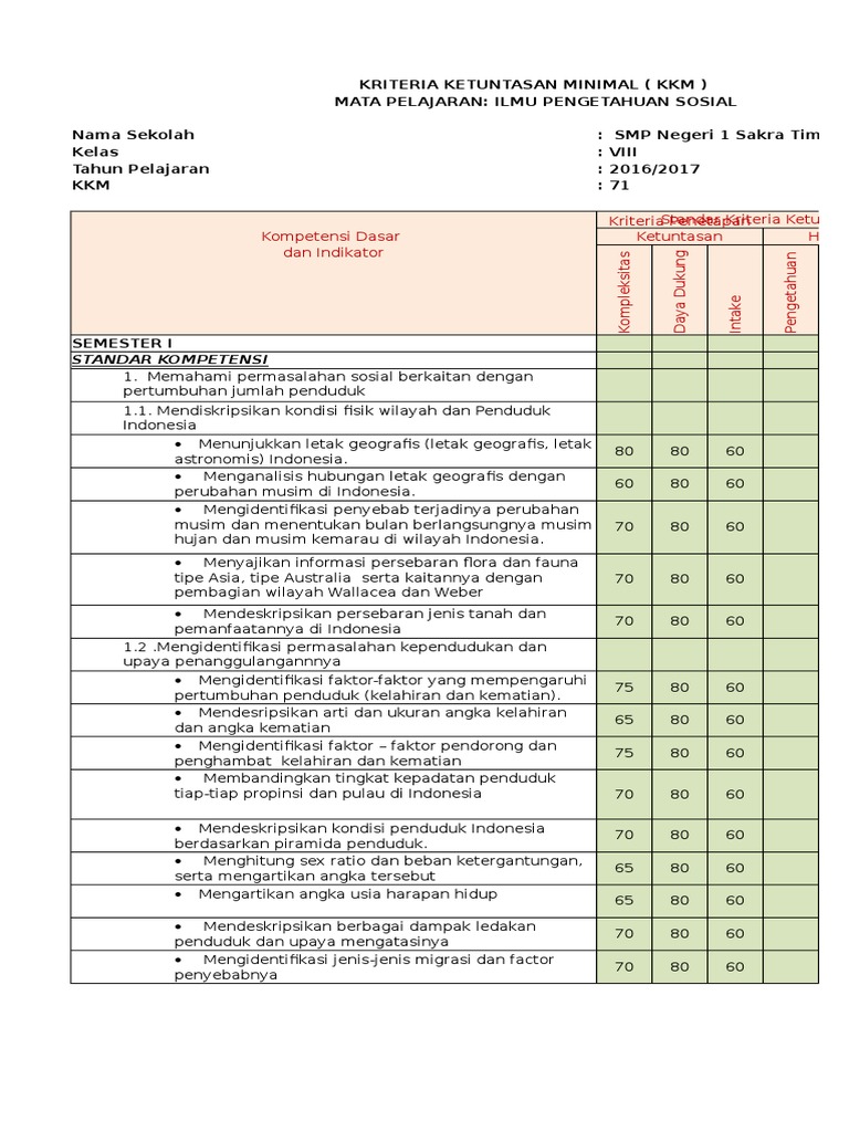 KKM Ips Kelas Viii | PDF