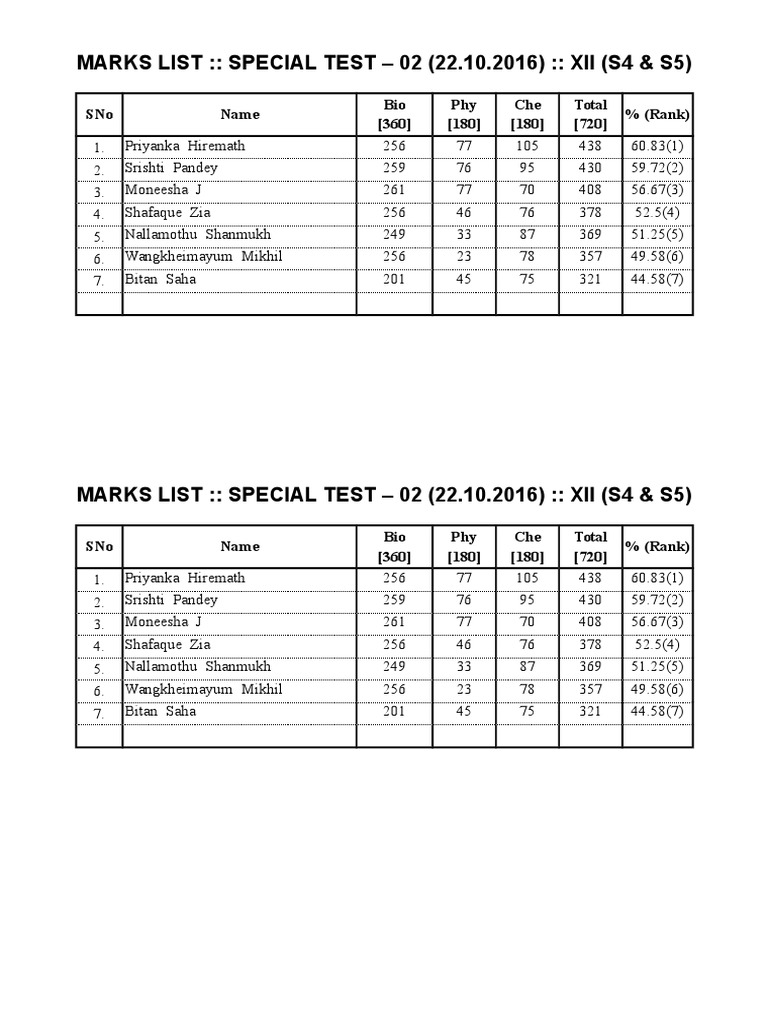 Marks List | PDF