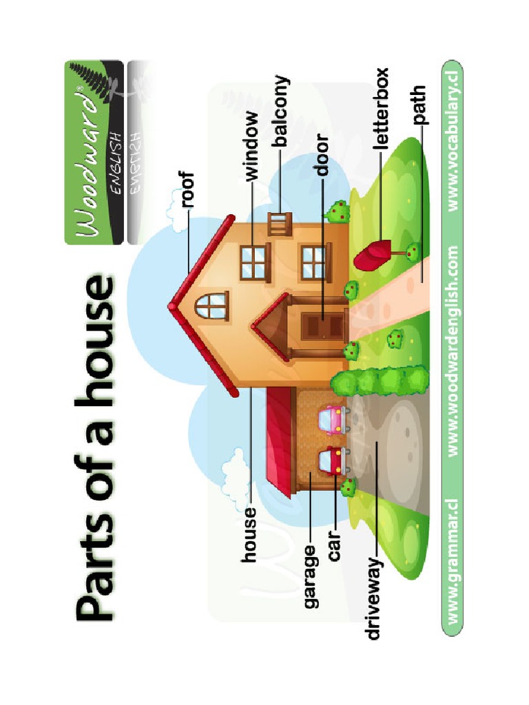 Parts of The House English | PDF