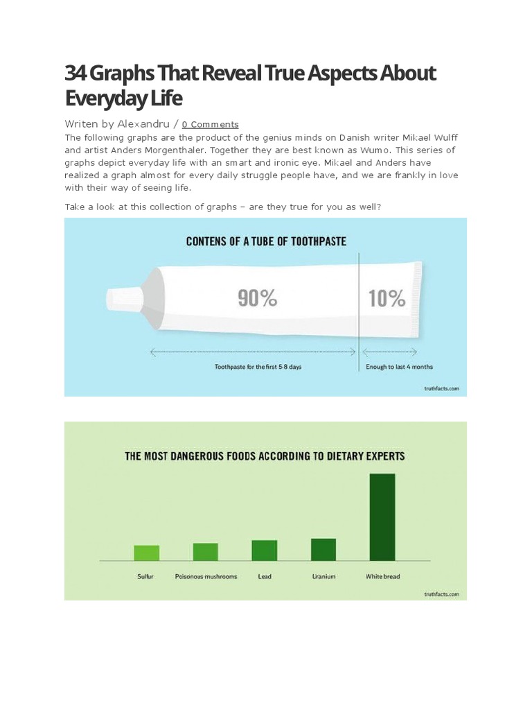 34 Graphs Truth Daily Life | PDF