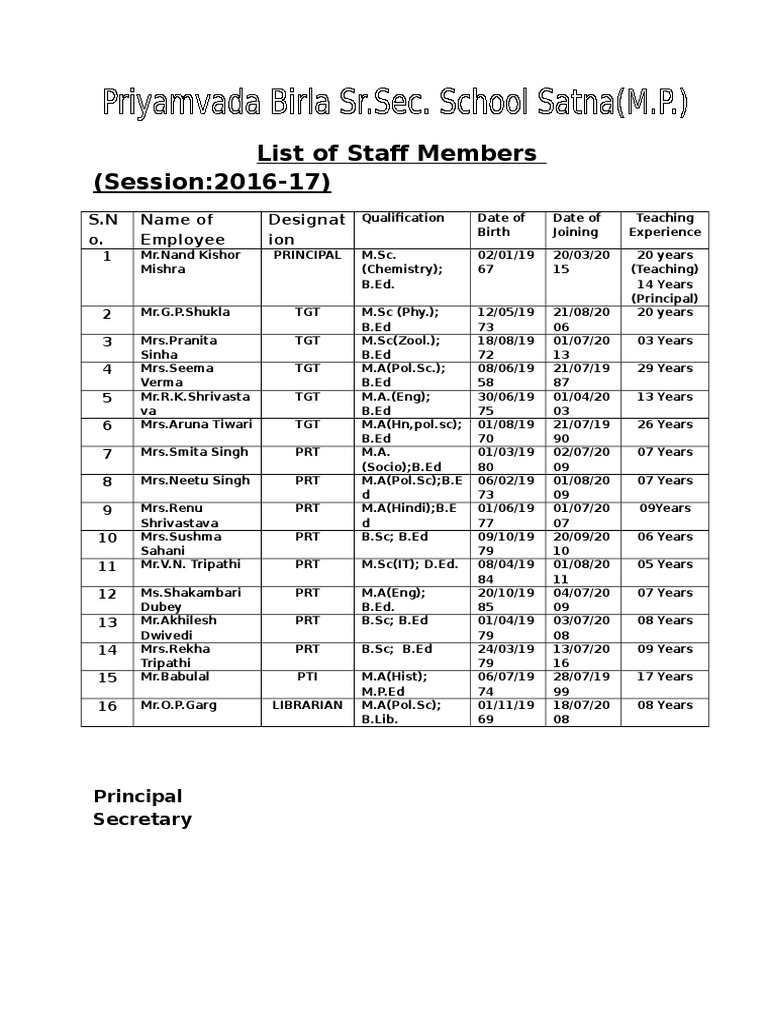 MGPS Staff Members List 2016-17 | PDF