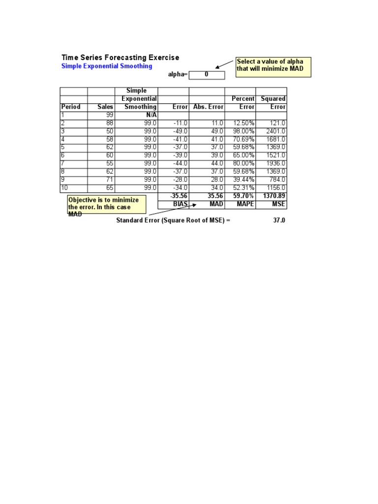 Time Series Forecasting Exercise: Simple Exponential Smoothing | PDF