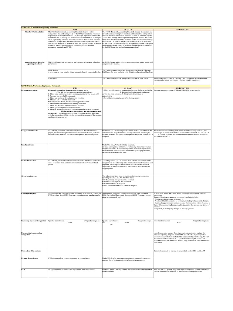 Ifrs vs Gaap | Financial Accounting Standards Board | International ...