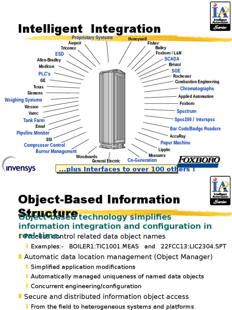 Foxboro DCS | Scalability | Microsoft Windows