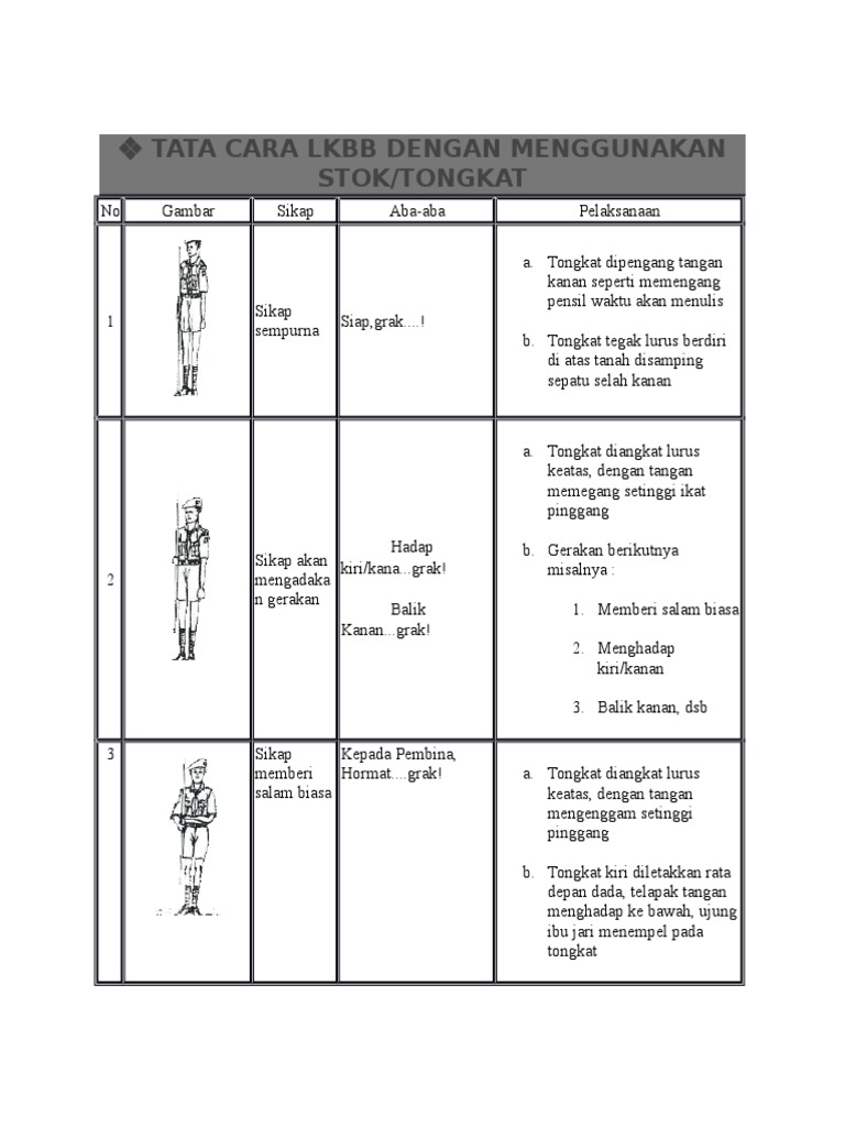 Tata Cara LKBB Dengan Menggunakan Stok | PDF