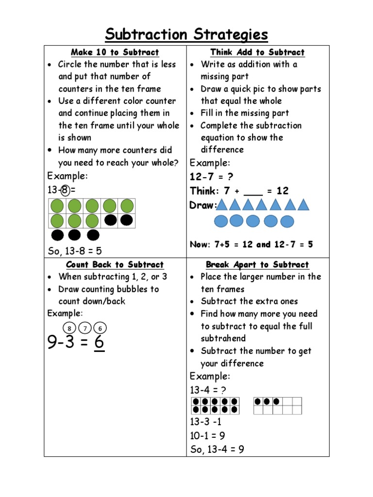 Subtraction Strategies | PDF