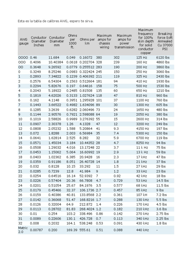 TABLA PARA CABLE AWG - Odt | PDF
