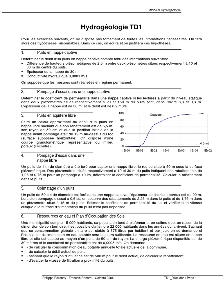 M2P Hydrogeol TD1 2004 | PDF | Hydrogéologie | Eau de mer