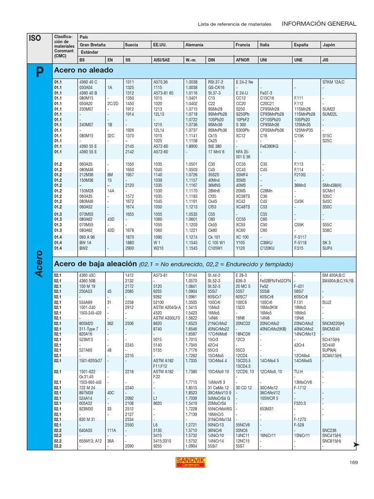 Equivalencia de ACEROS PDF | PDF | Elementos metálicos | Rieles