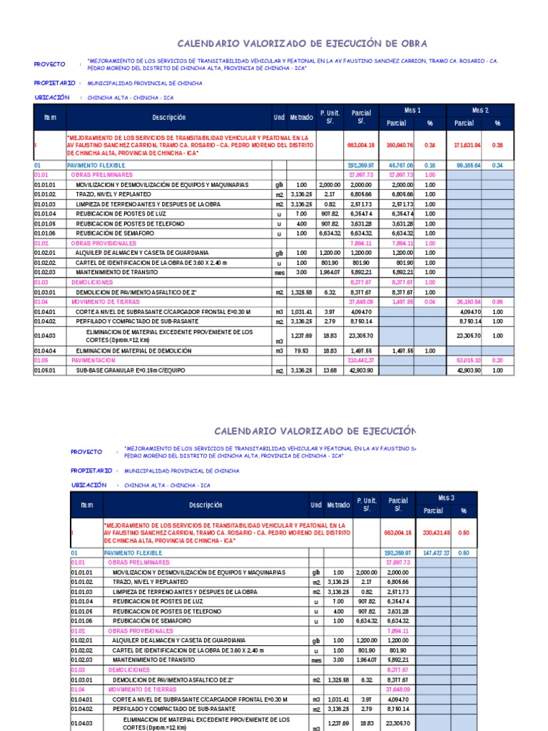 Cronograma Valorizado y Desembolso de Obra FSC | PDF