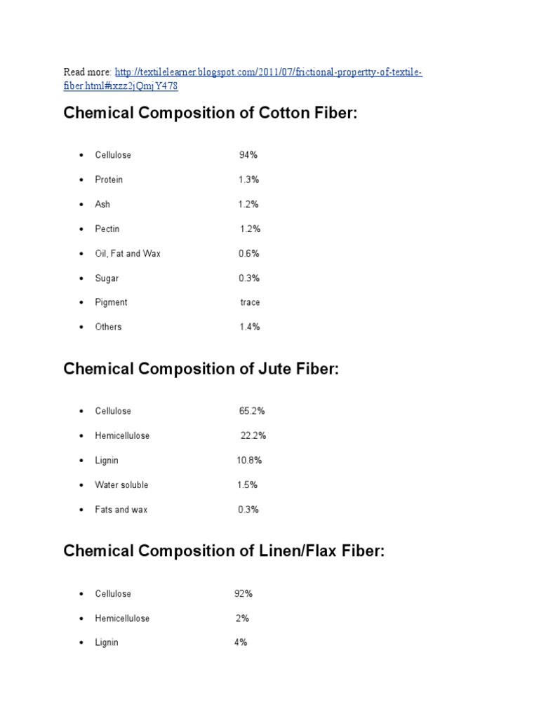 Chemical Composition of Cotton Fiber:: Read More | PDF
