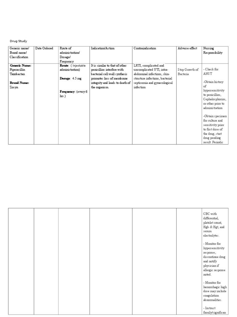 Piperacillin Tazobactam Drug Study | PDF | Self-Improvement | Wellness