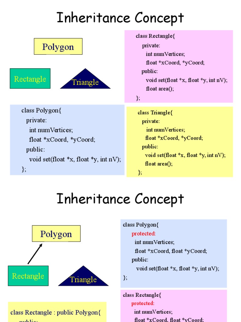Lecture 4 Pdf Inheritance Object Oriented Programming Constructor Object Oriented