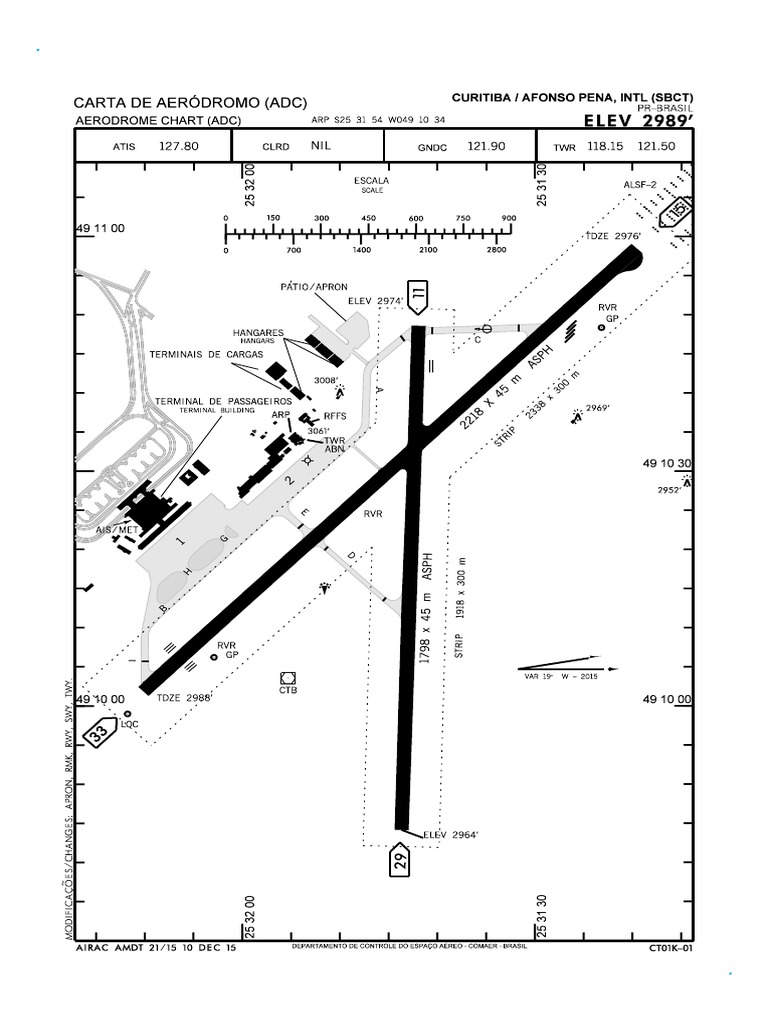 SBCT Adc-Sbct Adc 20151210 | PDF