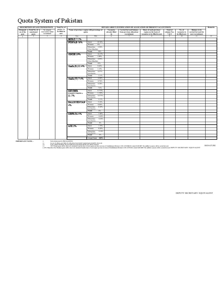 Quota System of Pakistan | PDF | Government | South Asia