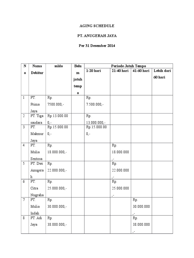 Aging Schedule for PT. Anugerah Jaya as of December 31, 2014 Showing ...