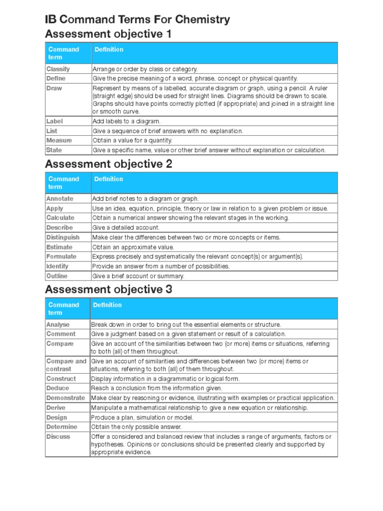 Ib Command Terms For Chemistry | PDF | Scientific Method | Reason