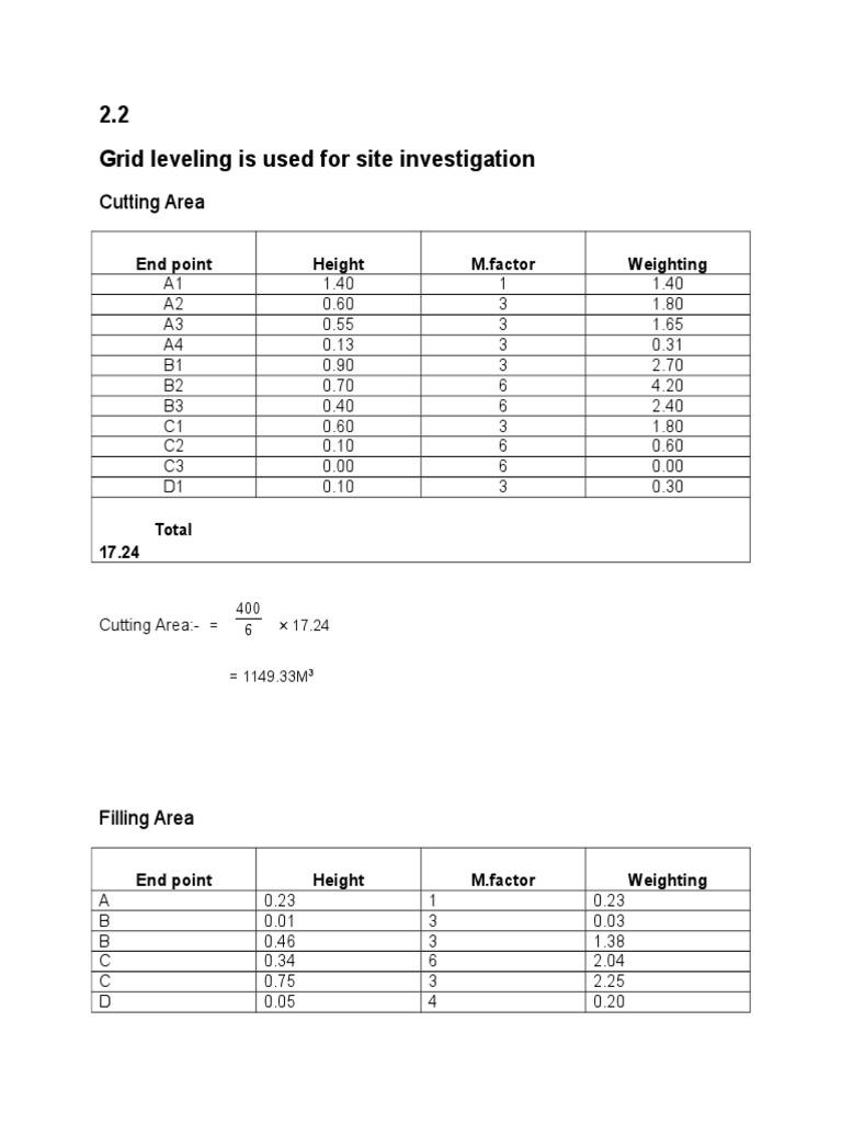 2.2 Grid Leveling Is Used For Site Investigation: Cutting Area | PDF