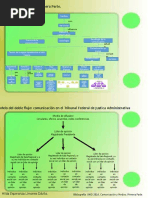 Mapa Conceptual Medios de Comunicacion PDF | PDF