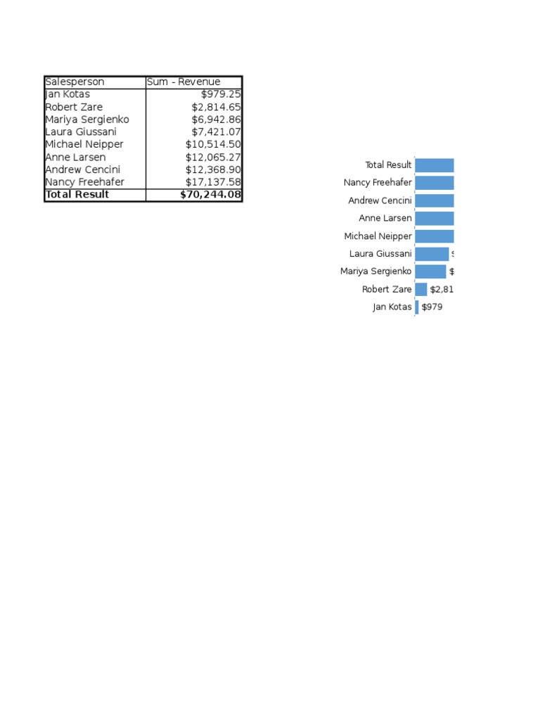 Intro To Pivot Tables Part 1 | Download Free PDF | Food And Drink | Foods