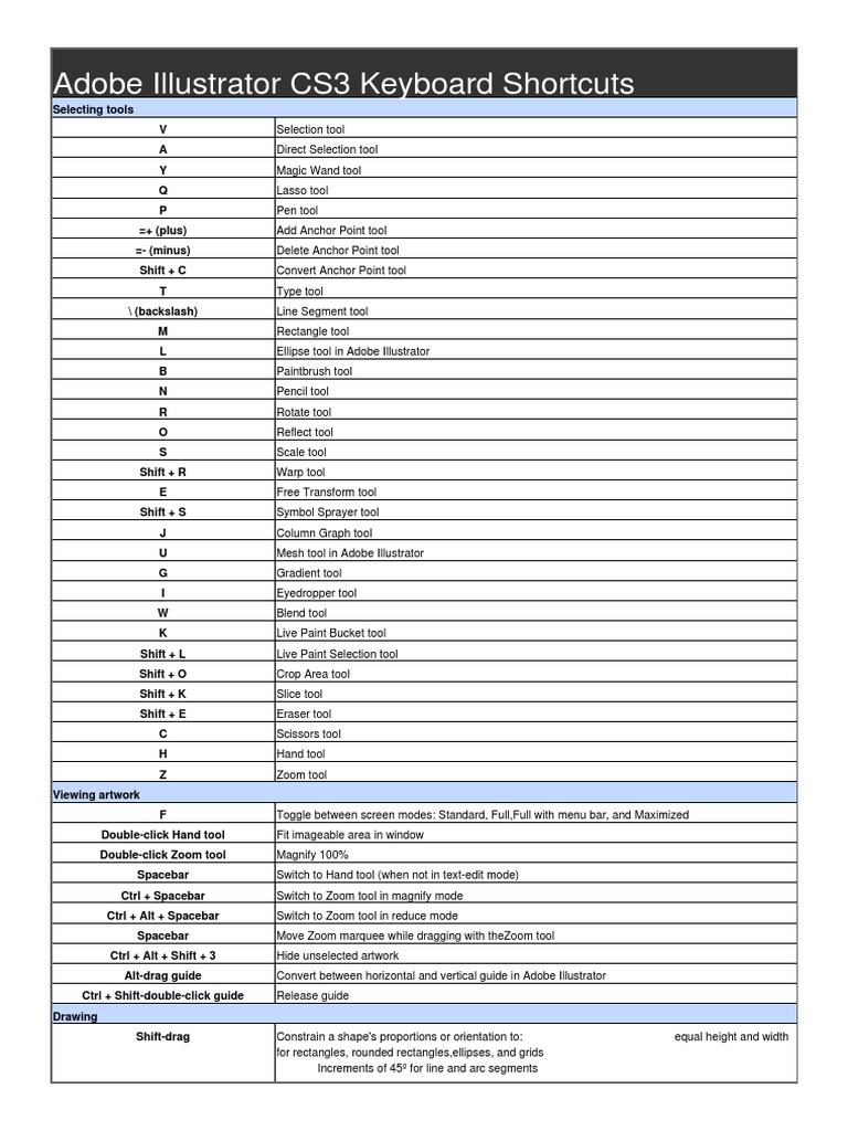 Adobe Illustrator CS3 Keyboard Shortcuts | PDF | Rectangle | Adobe ...