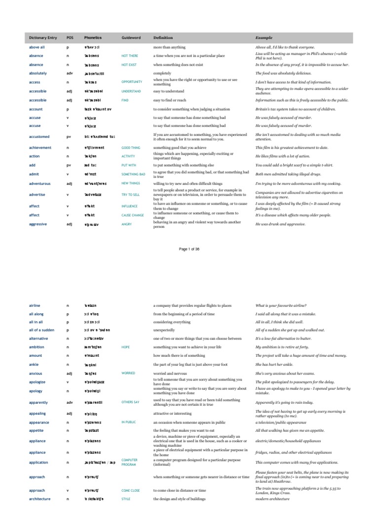 B2 (FCE) Wordlist | PDF | Tableware | Fuels