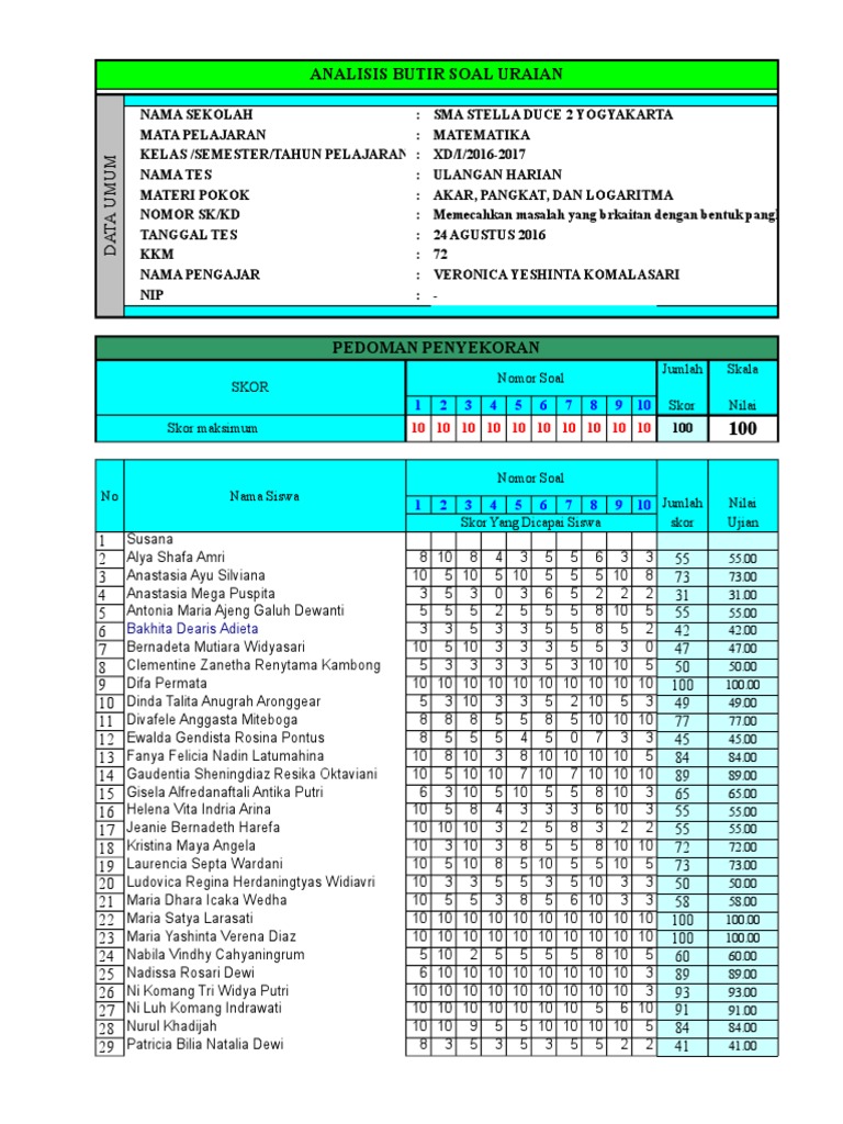 Analisis Remidi | PDF