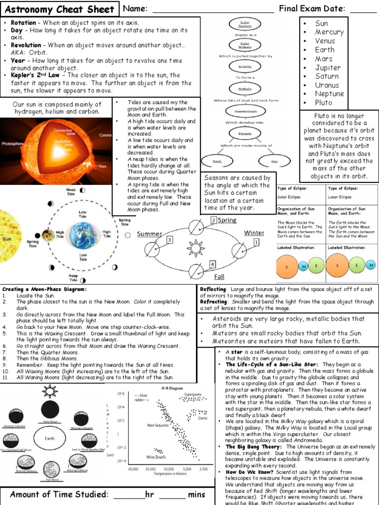 Astronomy Cheat Sheet | PDF | Milky Way | Tide