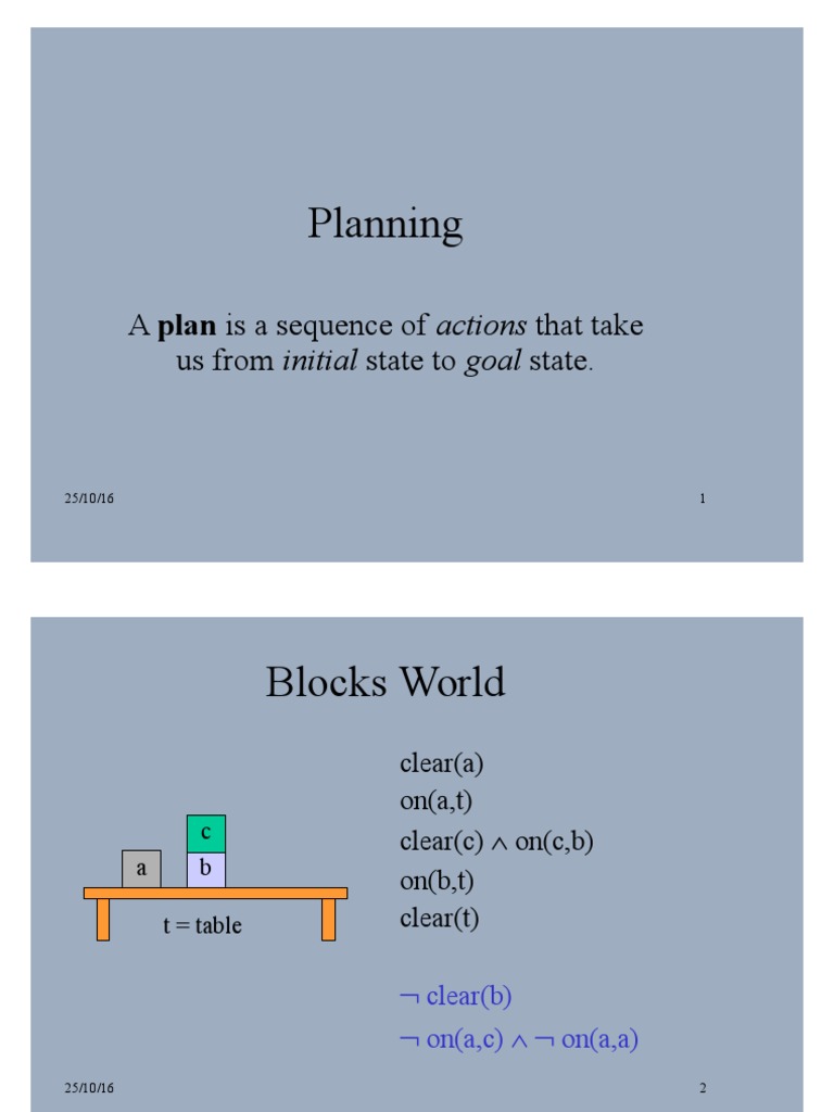 Planning: A Plan Is A Sequence of Actions That Take Us From Initial ...