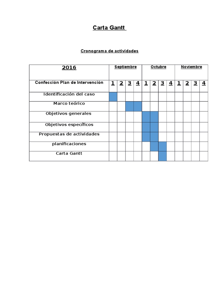 Ejemplo de Carta Gantt para Proyecto | PDF