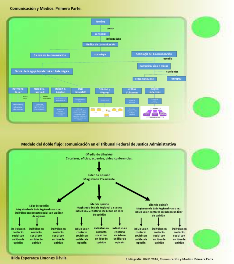 Mapa Conceptual Medios de Comunicacion PDF | PDF